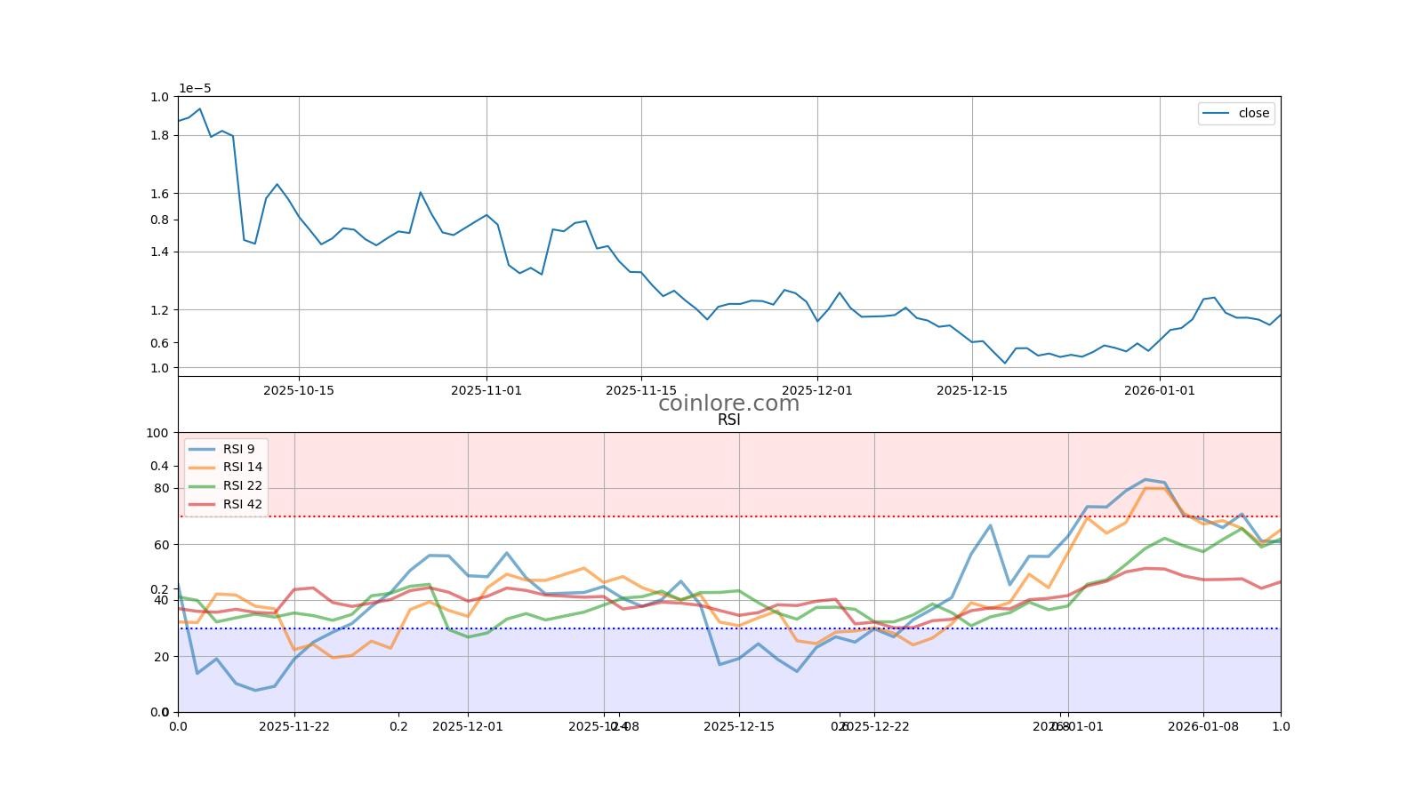 ECash RSI indicator