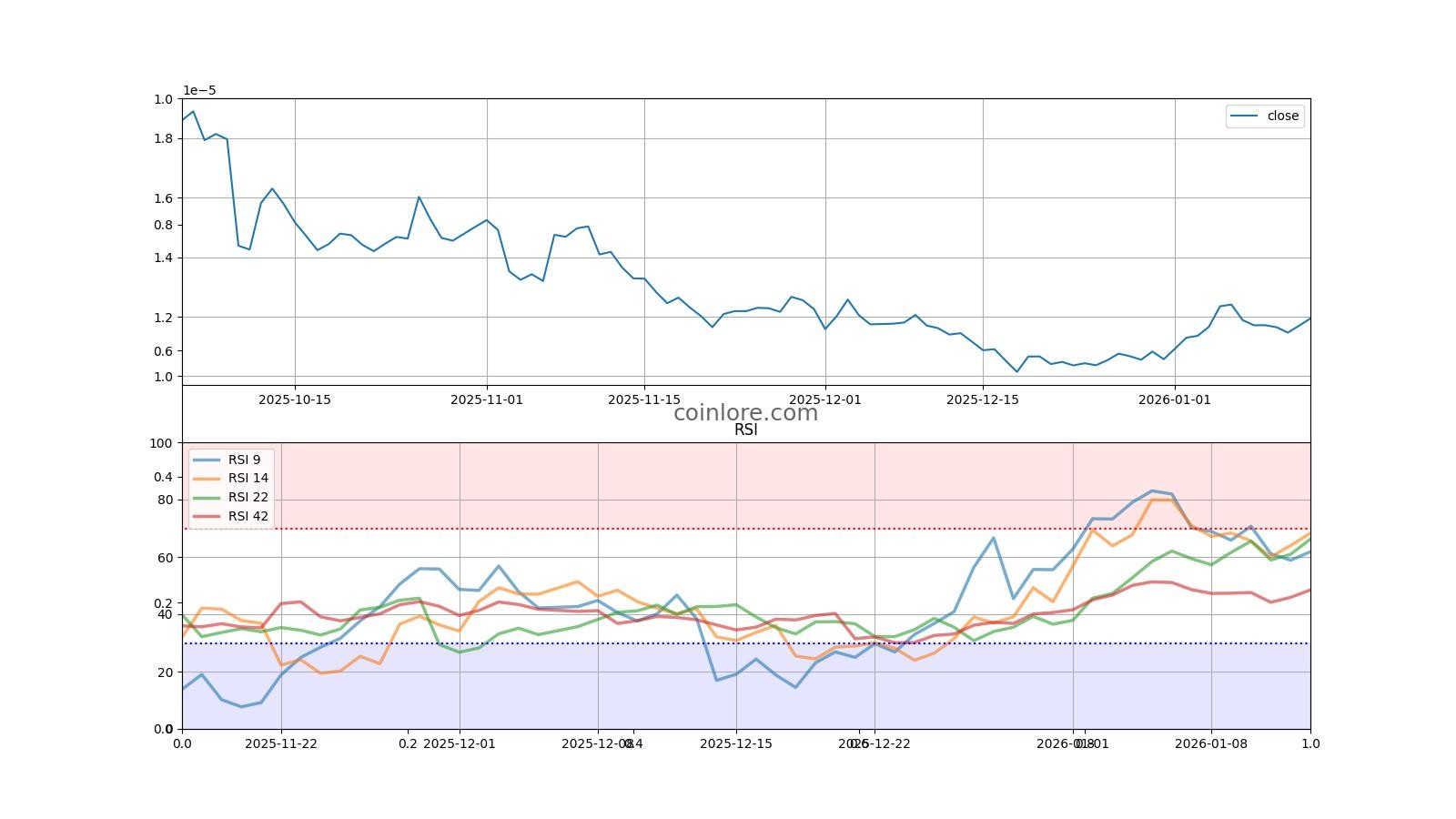 ECash RSI indicator