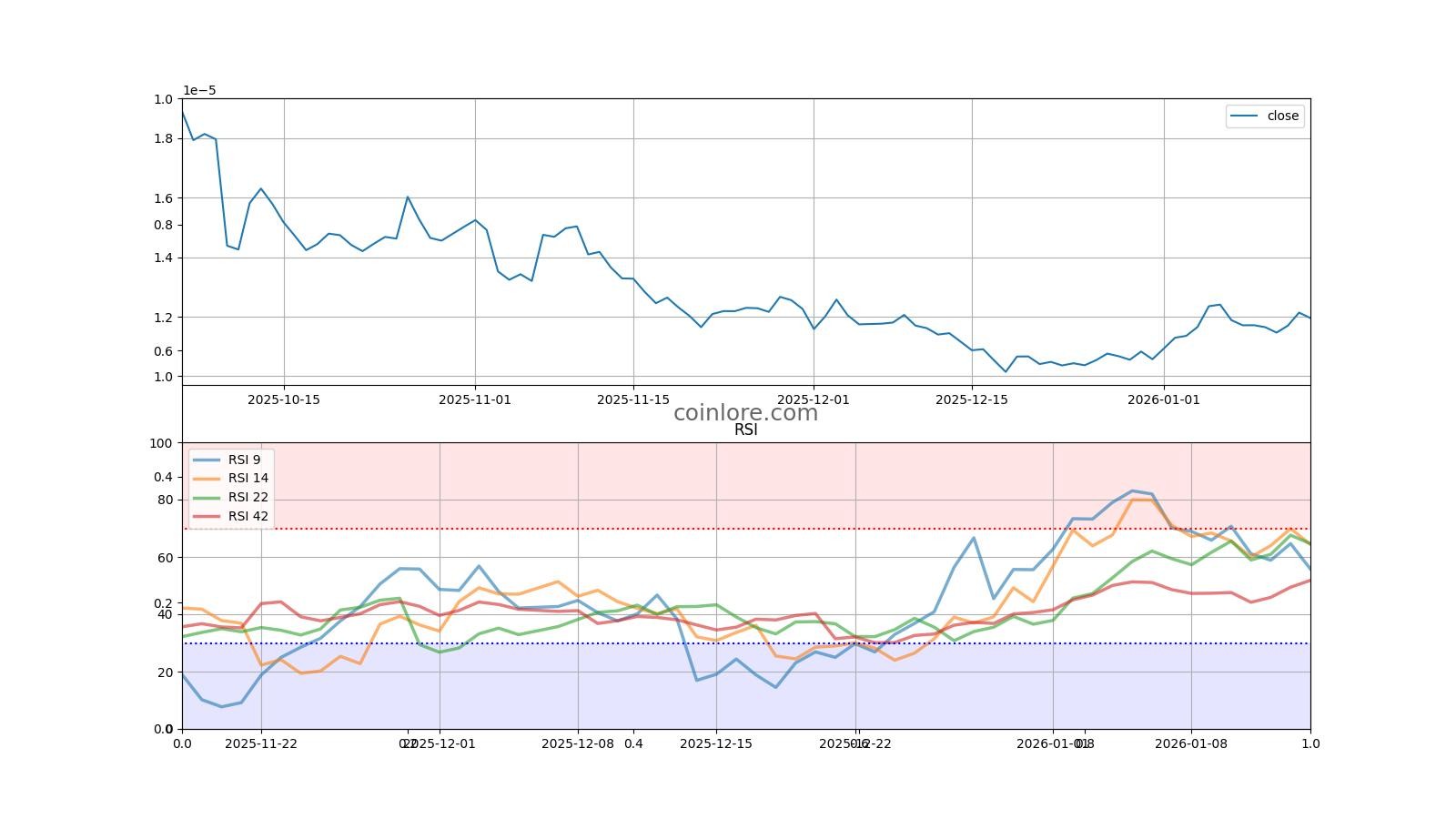 ECash RSI indicator