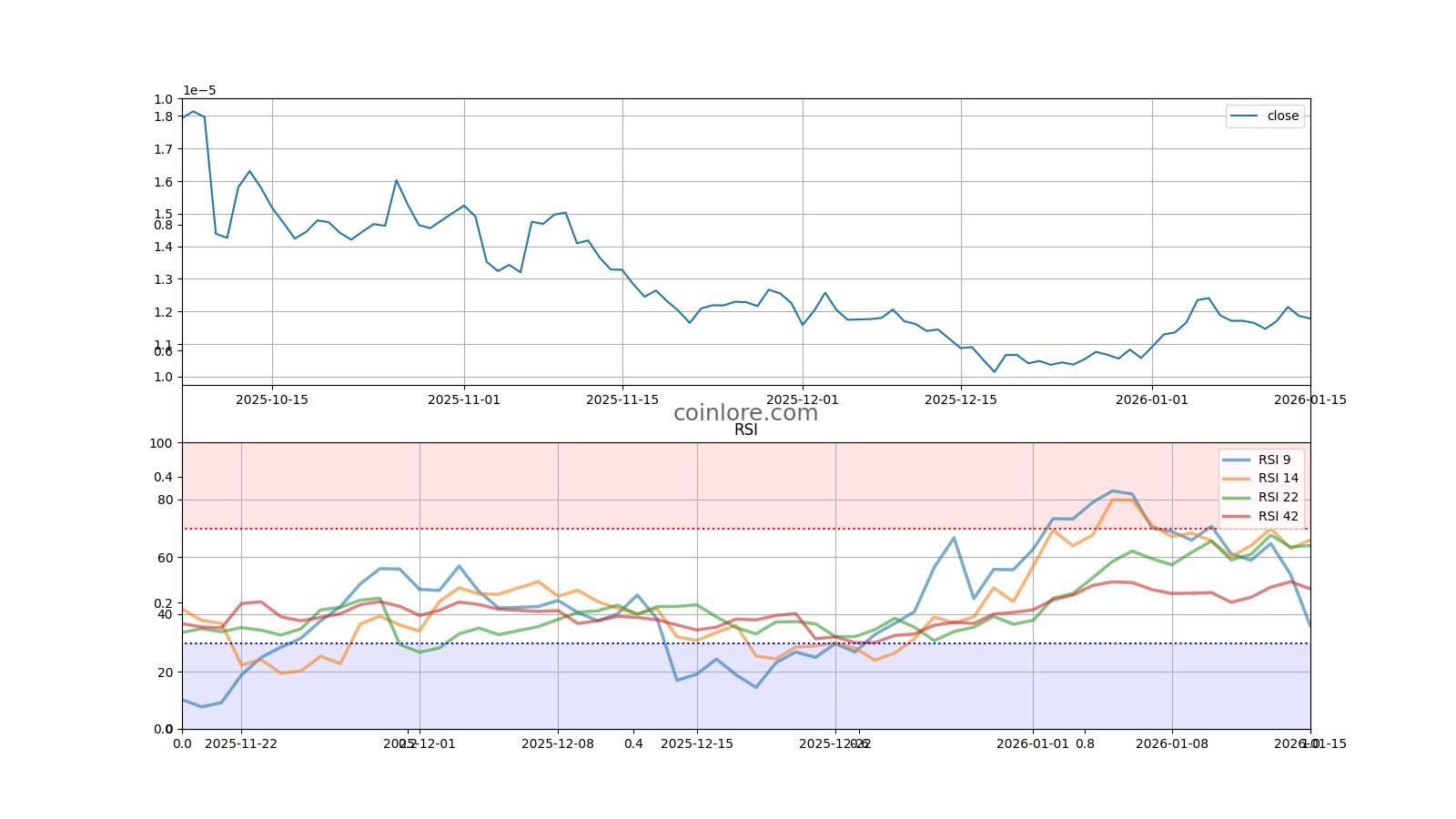 ECash RSI indicator
