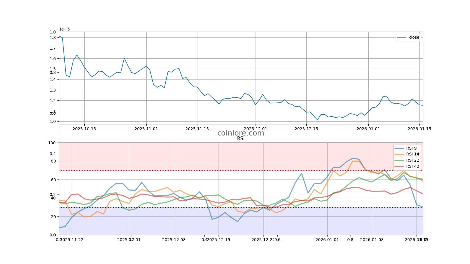ECash RSI indicator