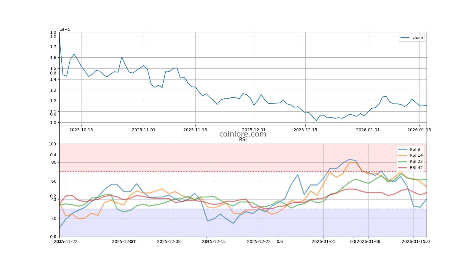 ECash RSI indicator