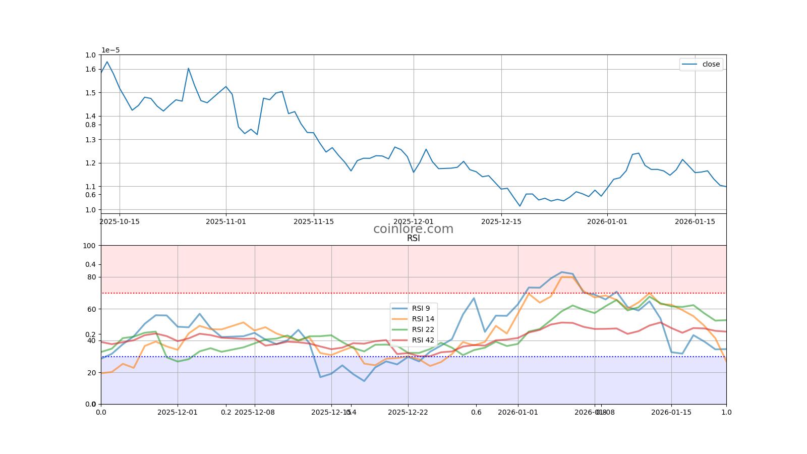 ECash RSI indicator