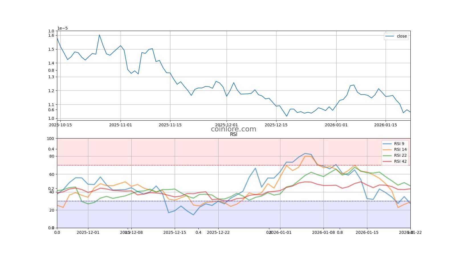 ECash RSI indicator