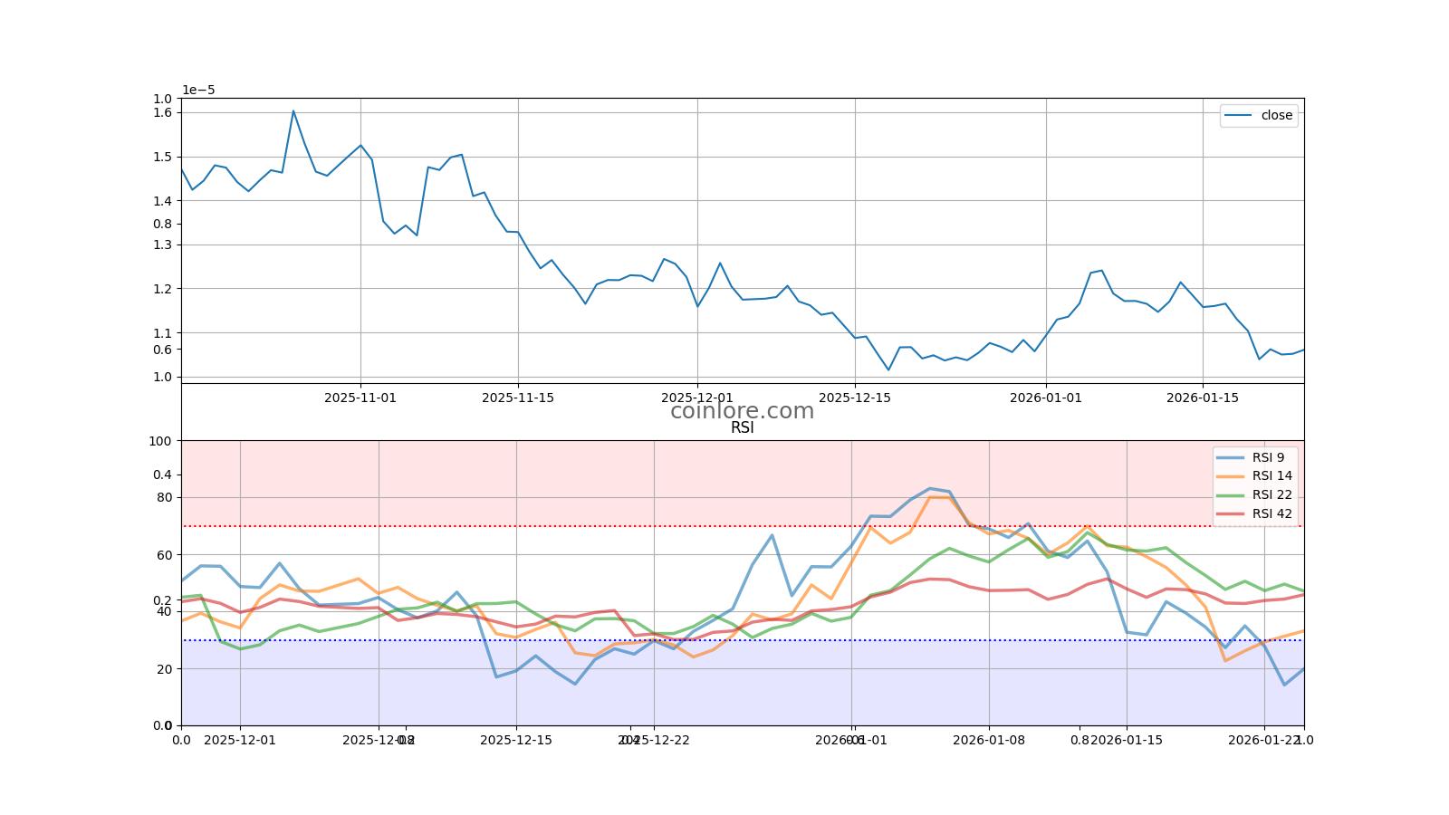 ECash RSI indicator