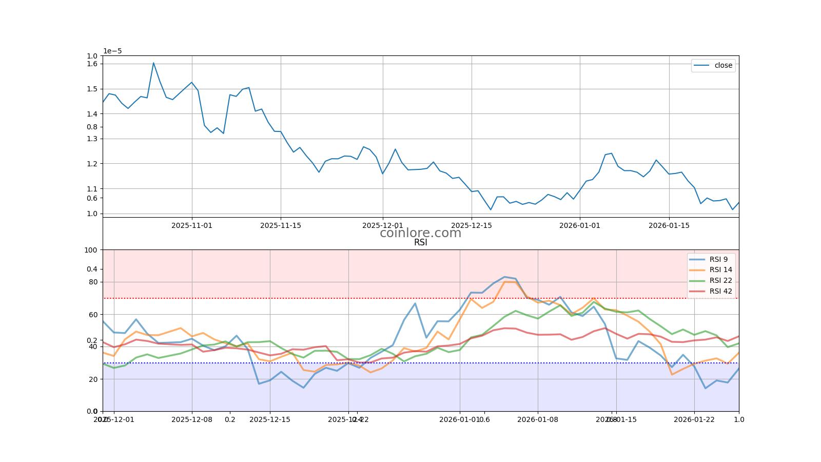 ECash RSI indicator