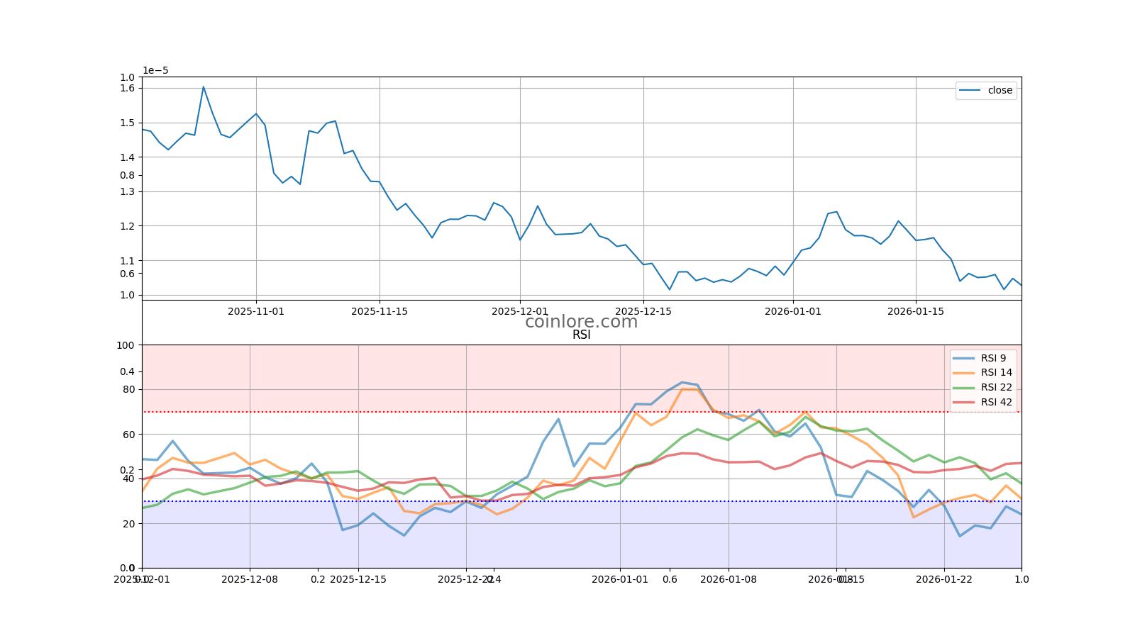 ECash RSI indicator