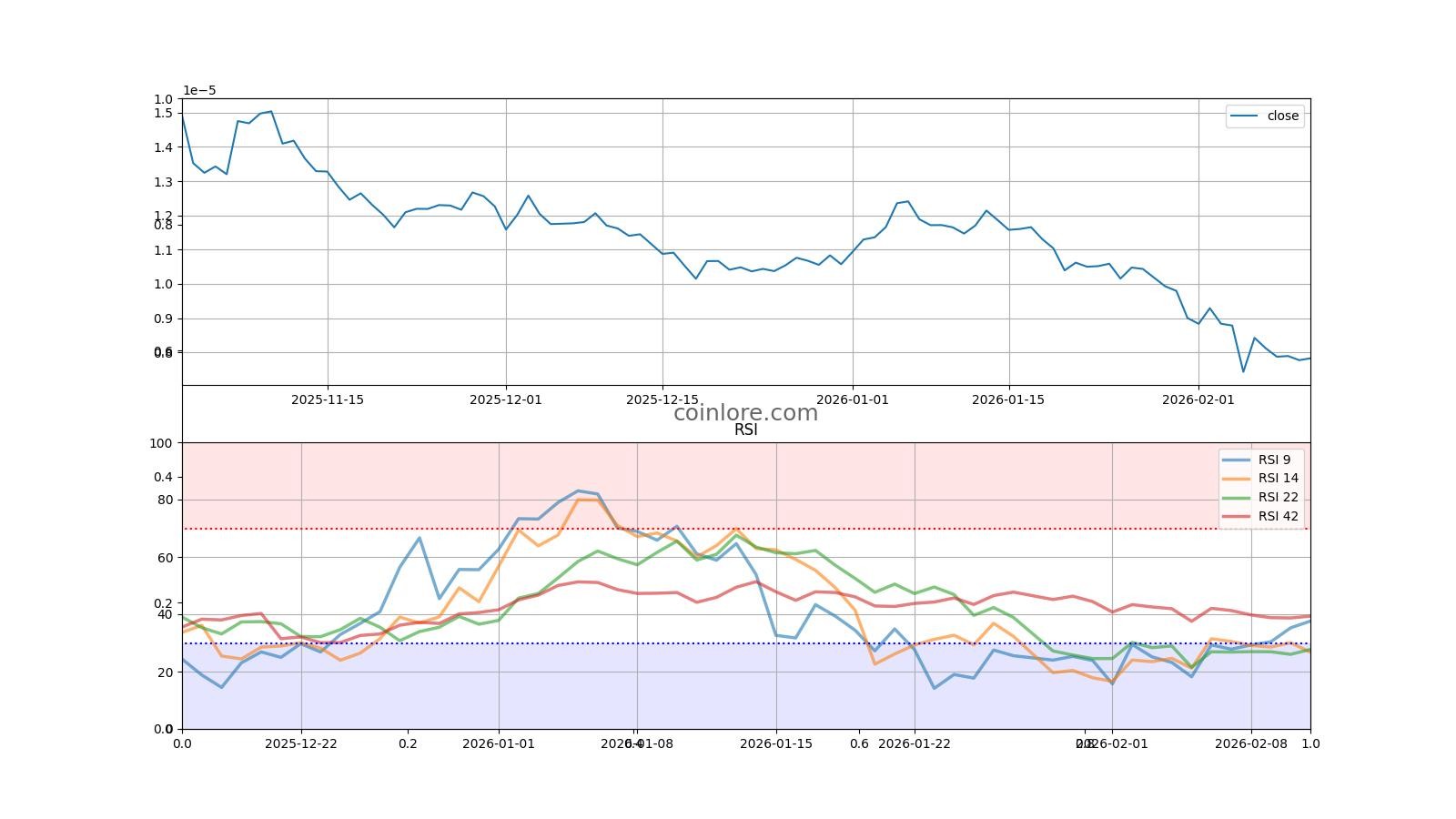 ECash RSI indicator