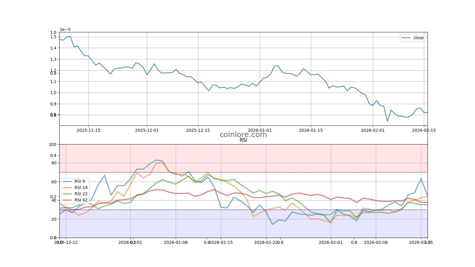 ECash RSI indicator