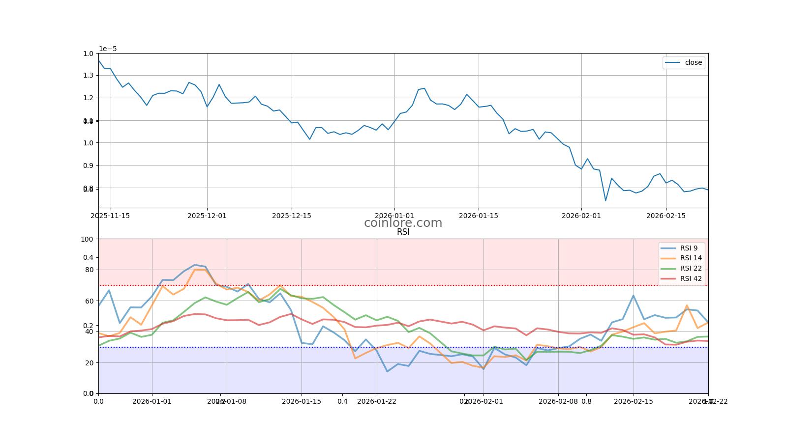 ECash RSI indicator