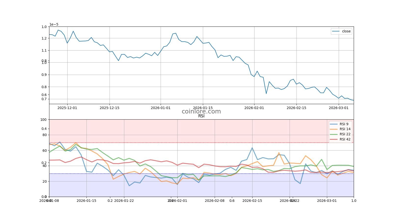 ECash RSI indicator