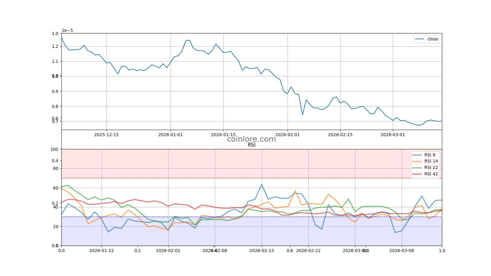 ECash RSI indicator
