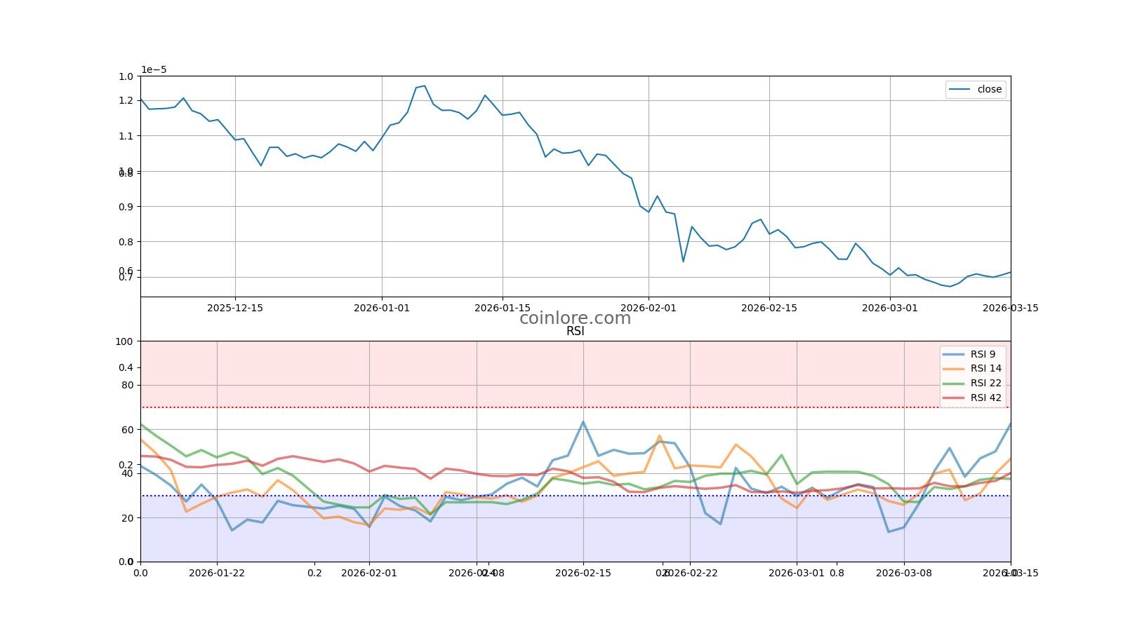 ECash RSI indicator