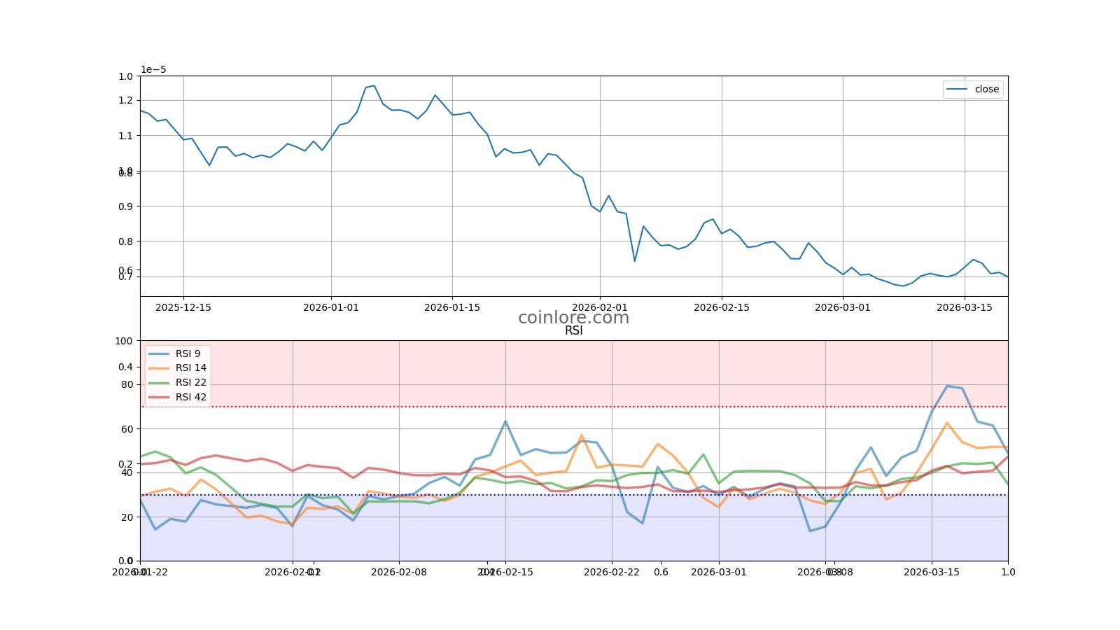 ECash RSI indicator