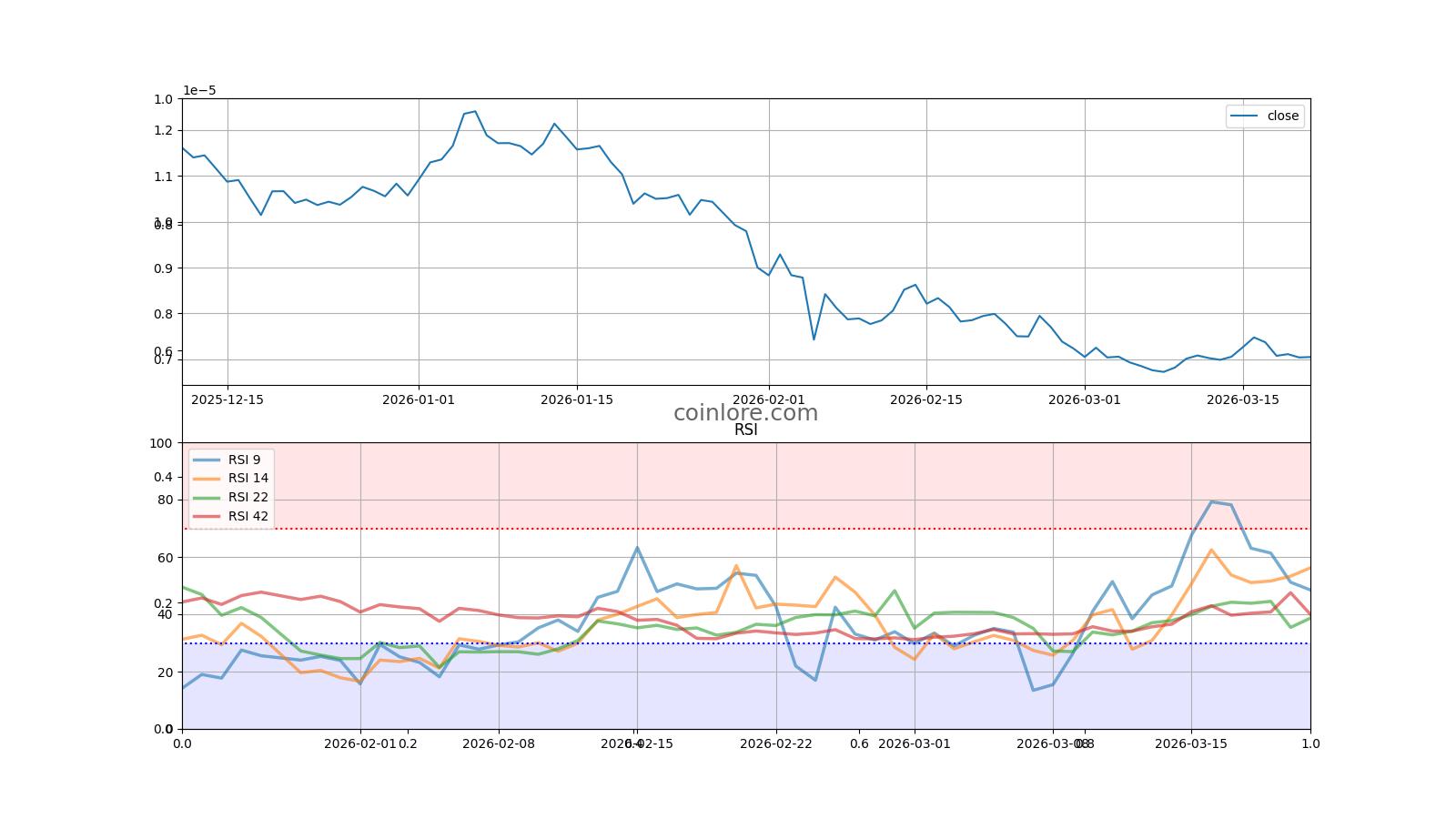 ECash RSI indicator