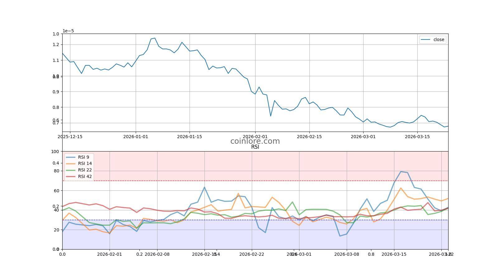 ECash RSI indicator