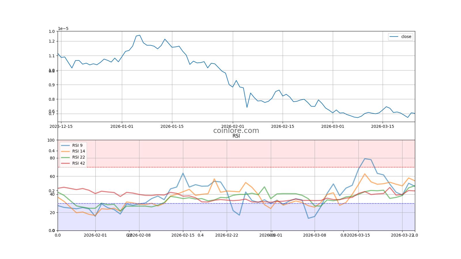 ECash RSI indicator