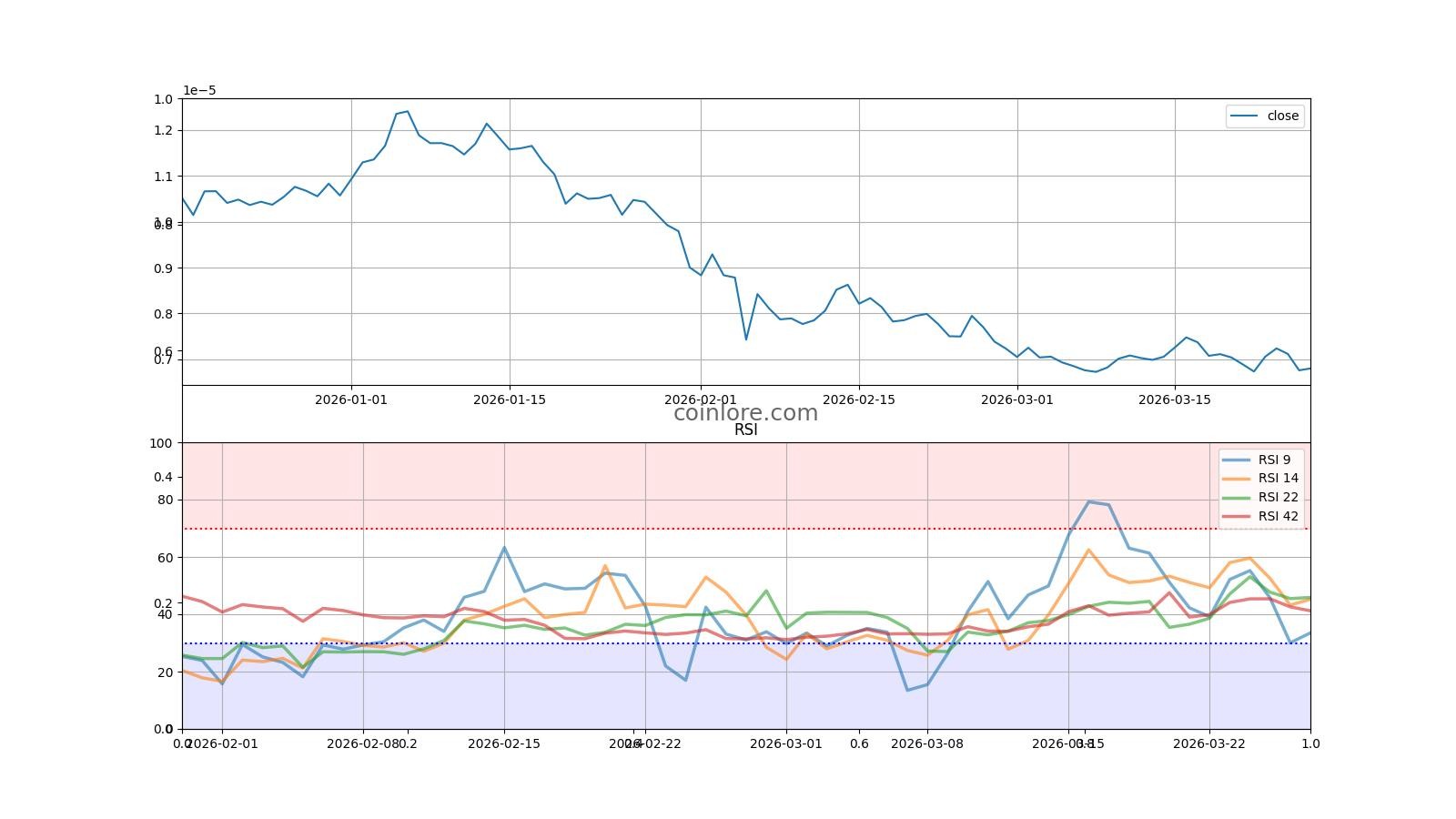 ECash RSI indicator