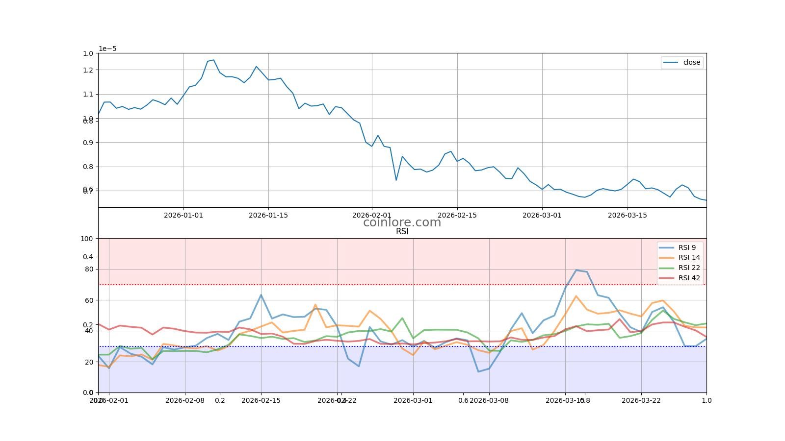 ECash RSI indicator