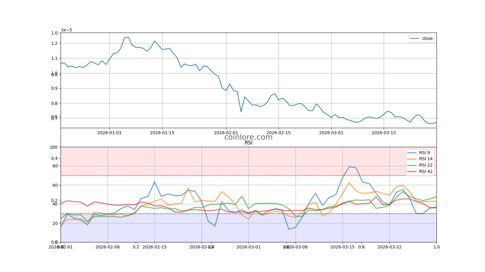 ECash RSI indicator