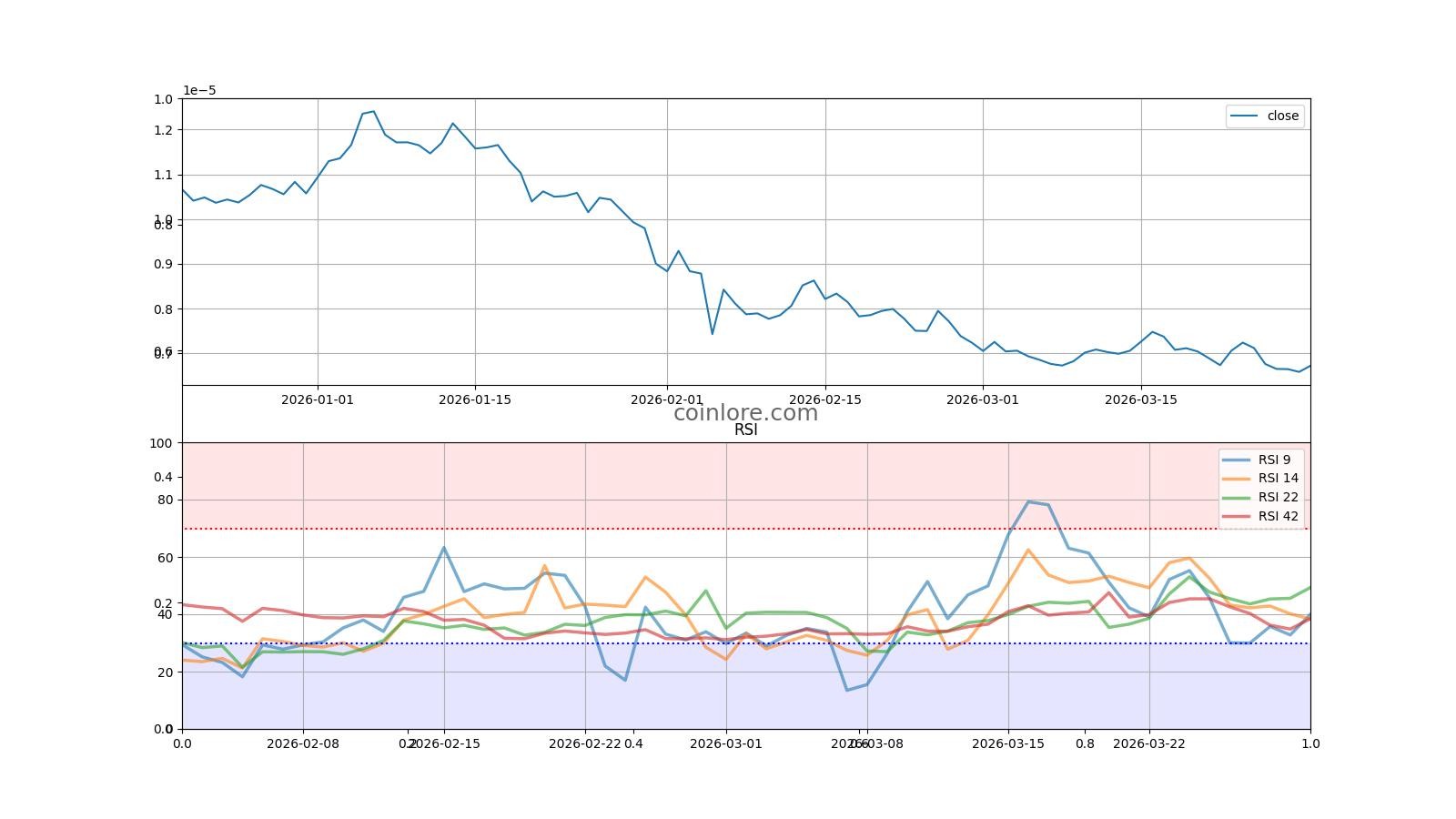 ECash RSI indicator