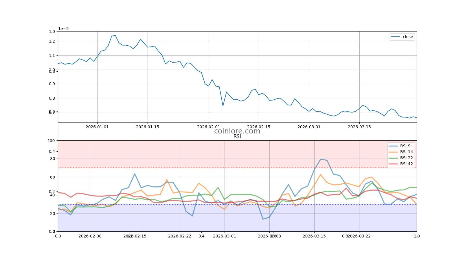 ECash RSI indicator