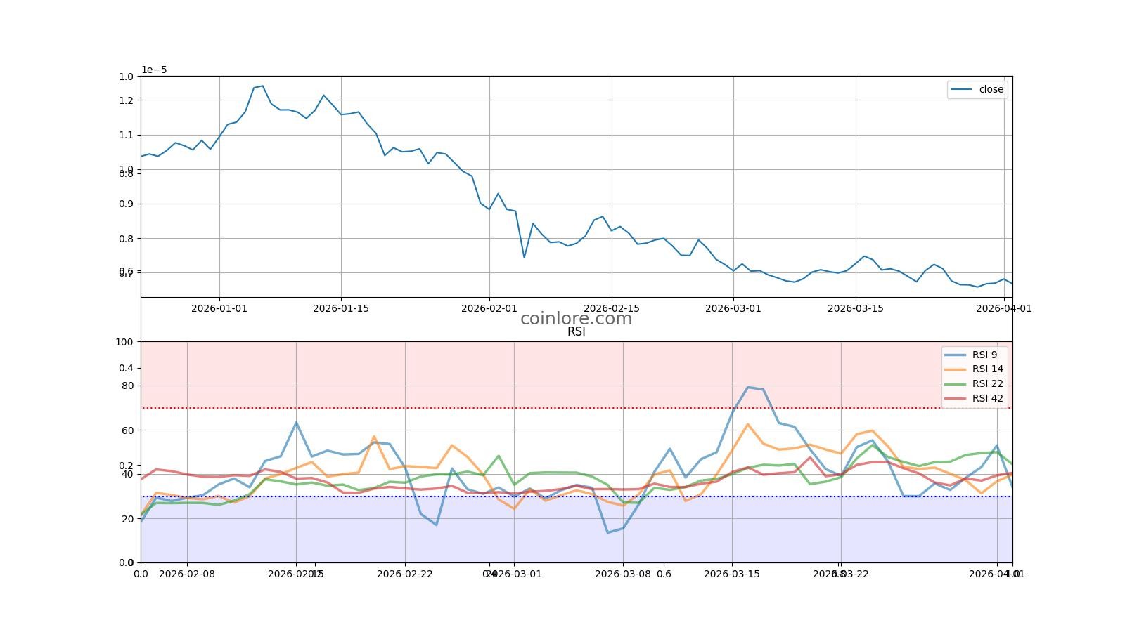 ECash RSI indicator