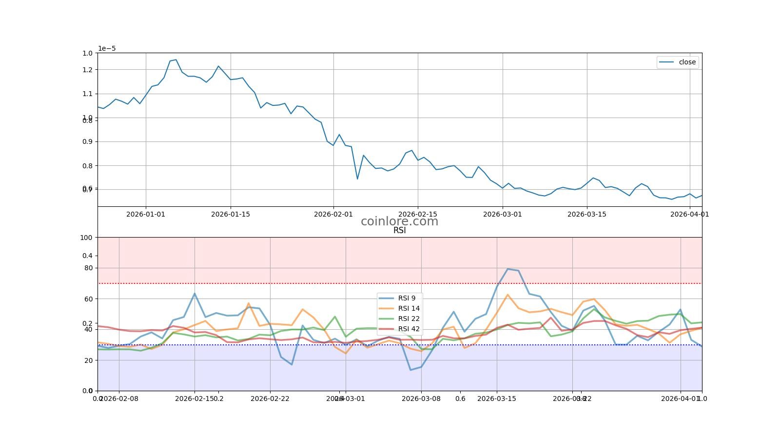 ECash RSI indicator