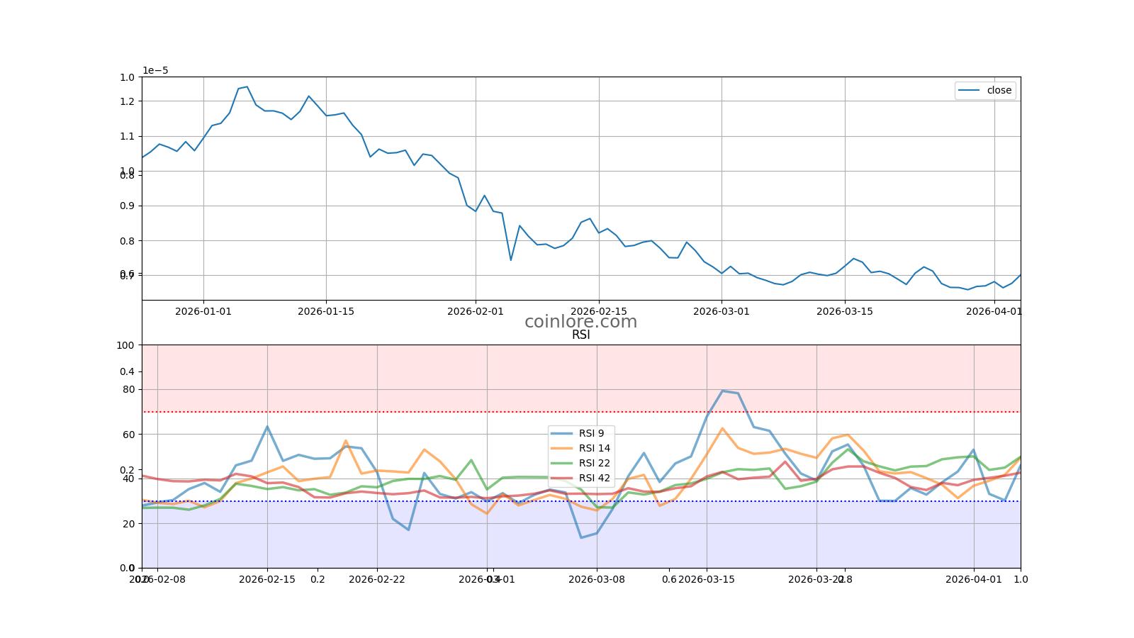 ECash RSI indicator