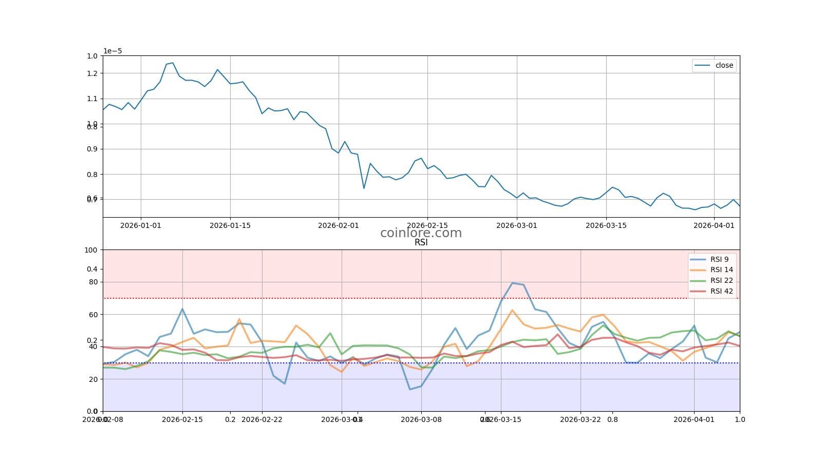 ECash RSI indicator
