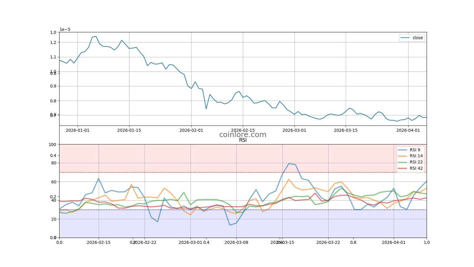 ECash RSI indicator