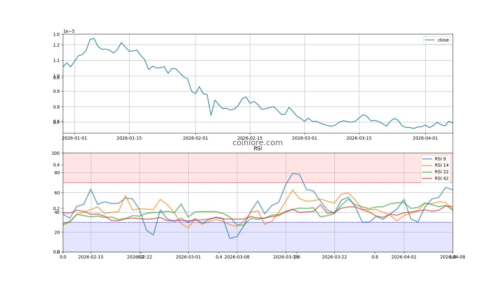 ECash RSI indicator