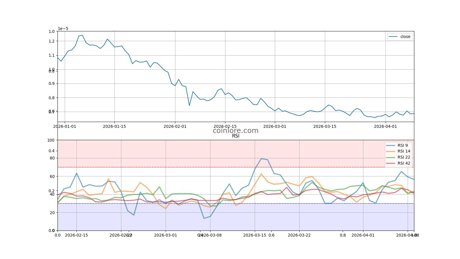 ECash RSI indicator