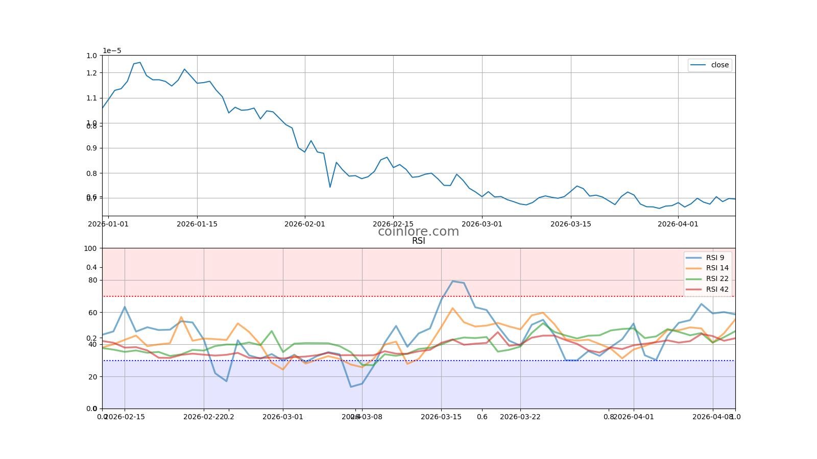 ECash RSI indicator