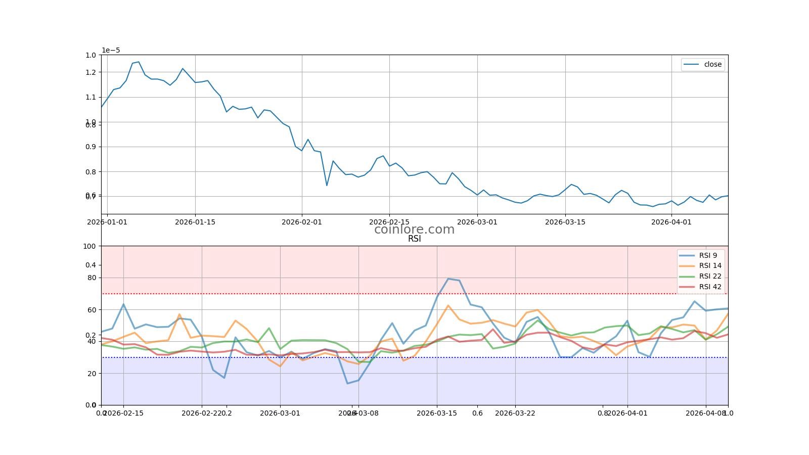 ECash RSI indicator