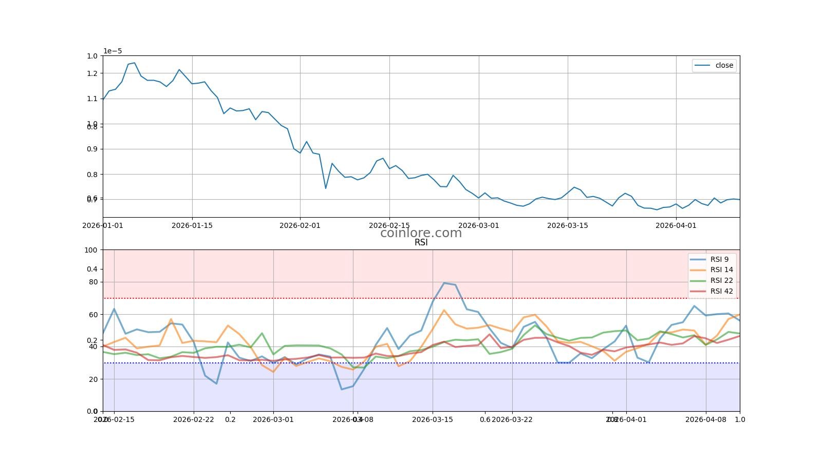 ECash RSI indicator