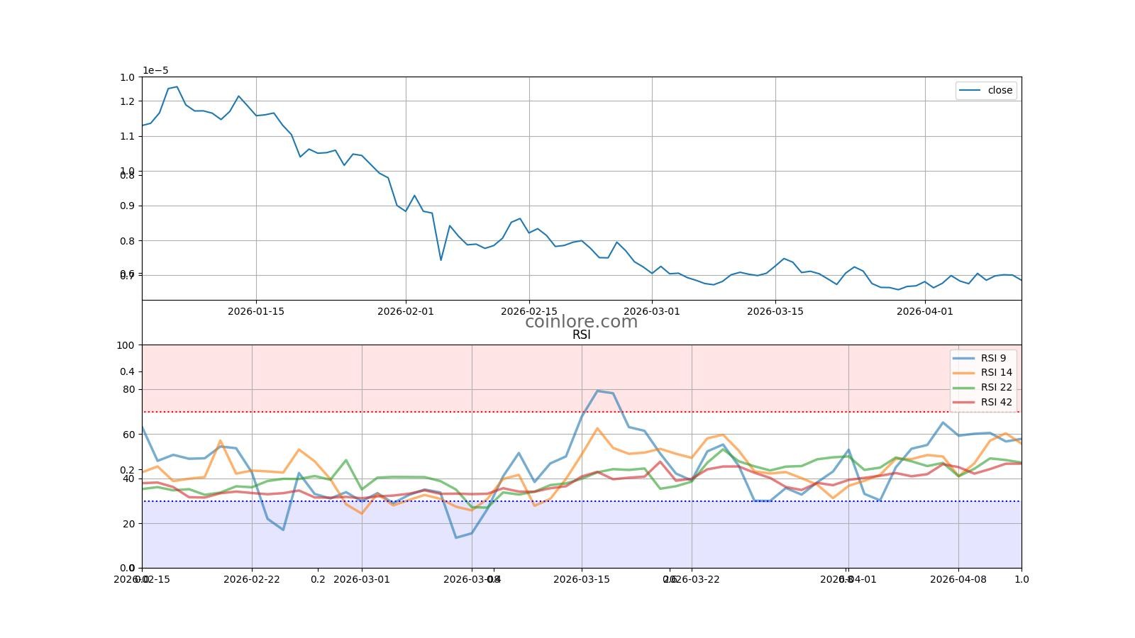 ECash RSI indicator