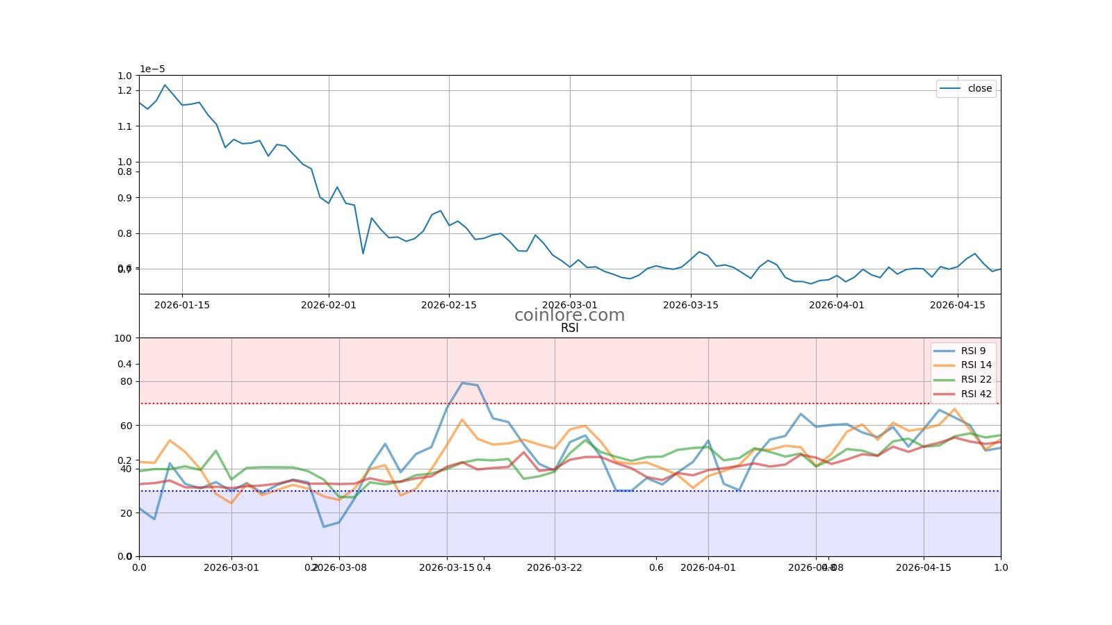 ECash RSI indicator