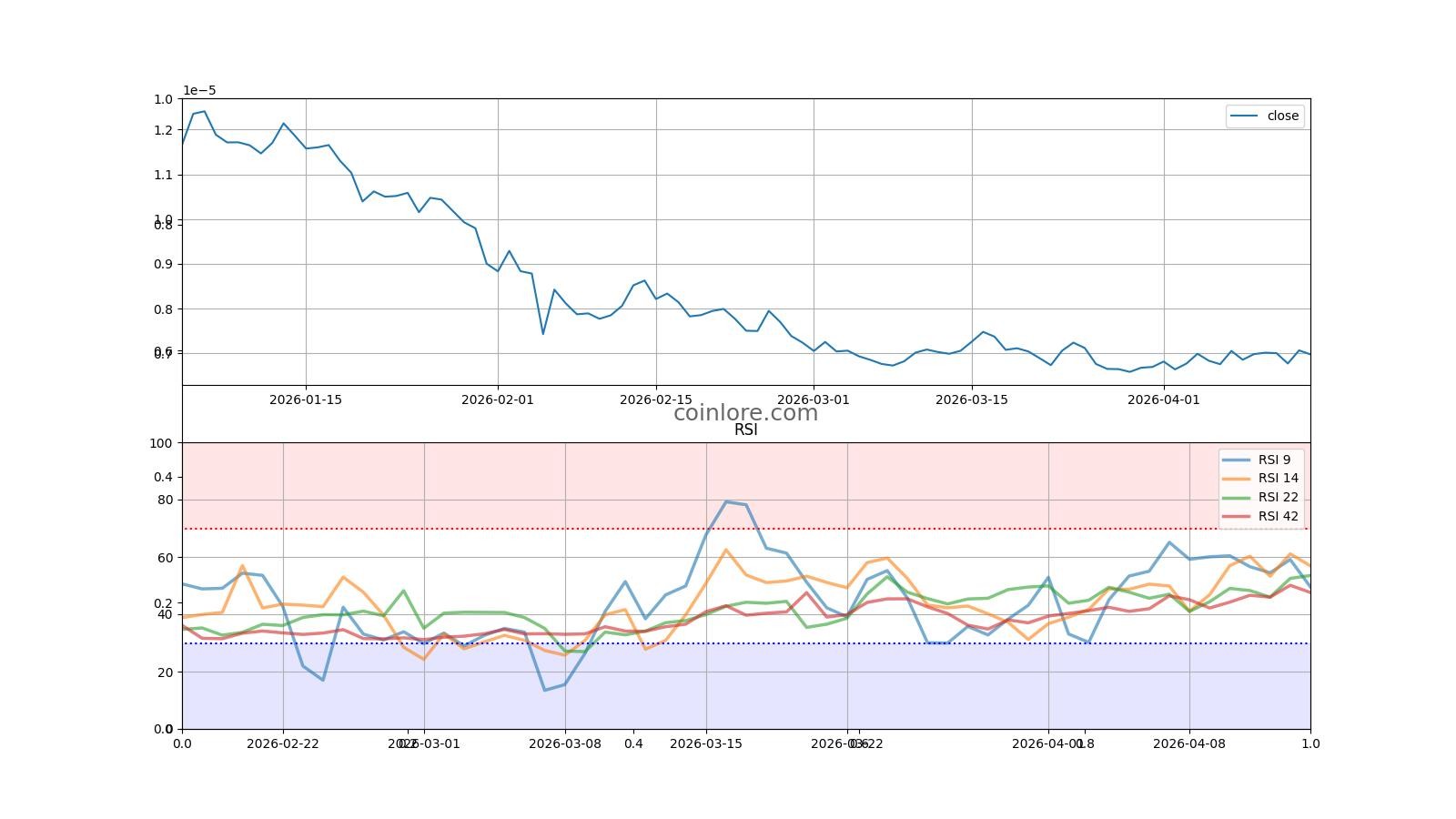 ECash RSI indicator