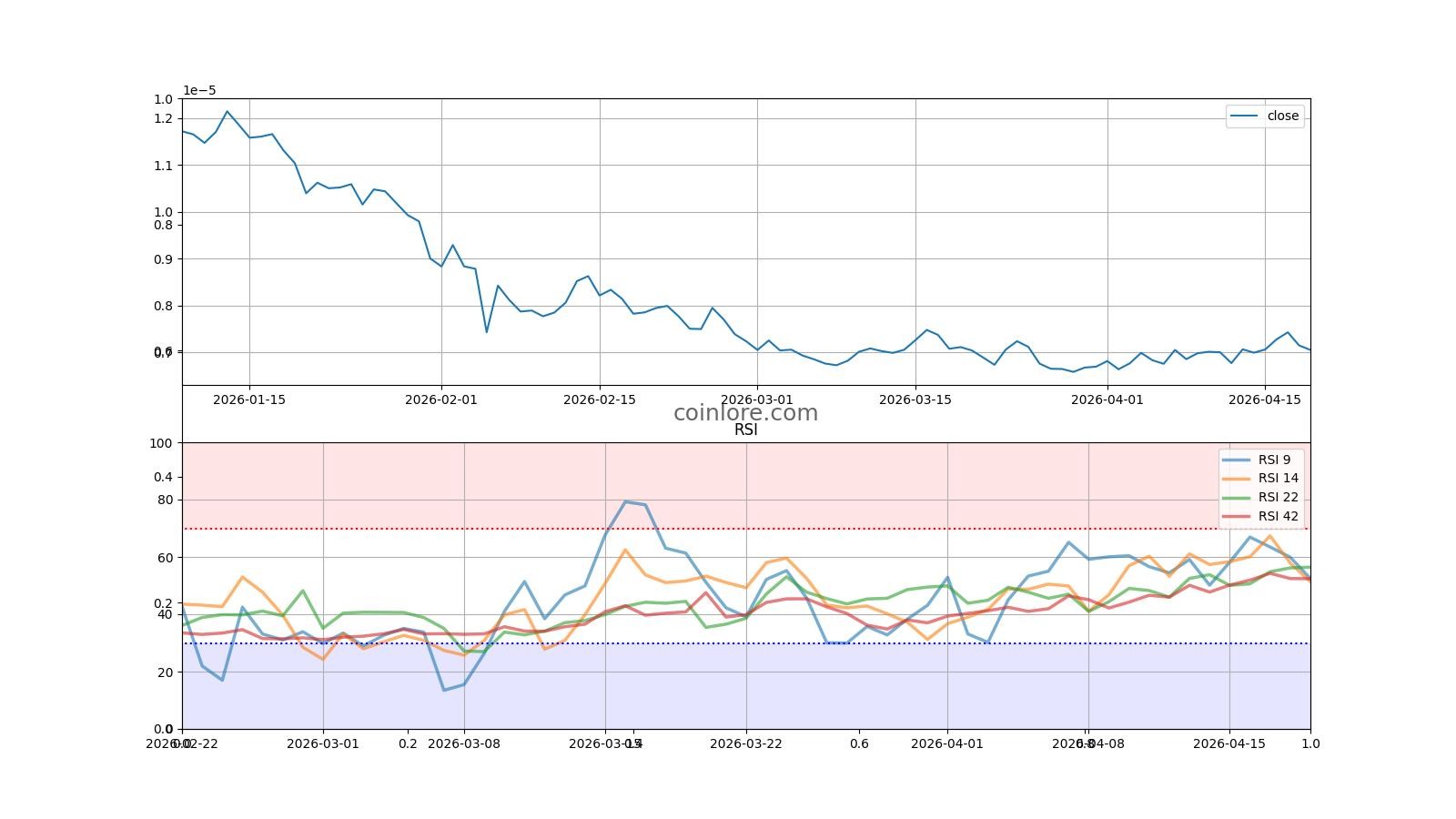 ECash RSI indicator