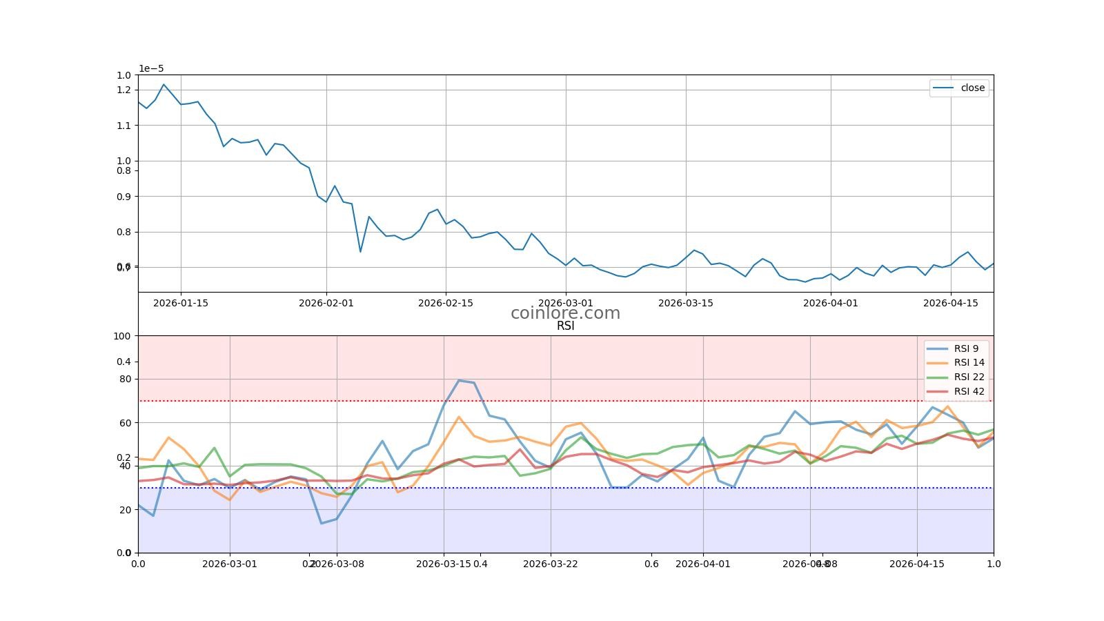 ECash RSI indicator