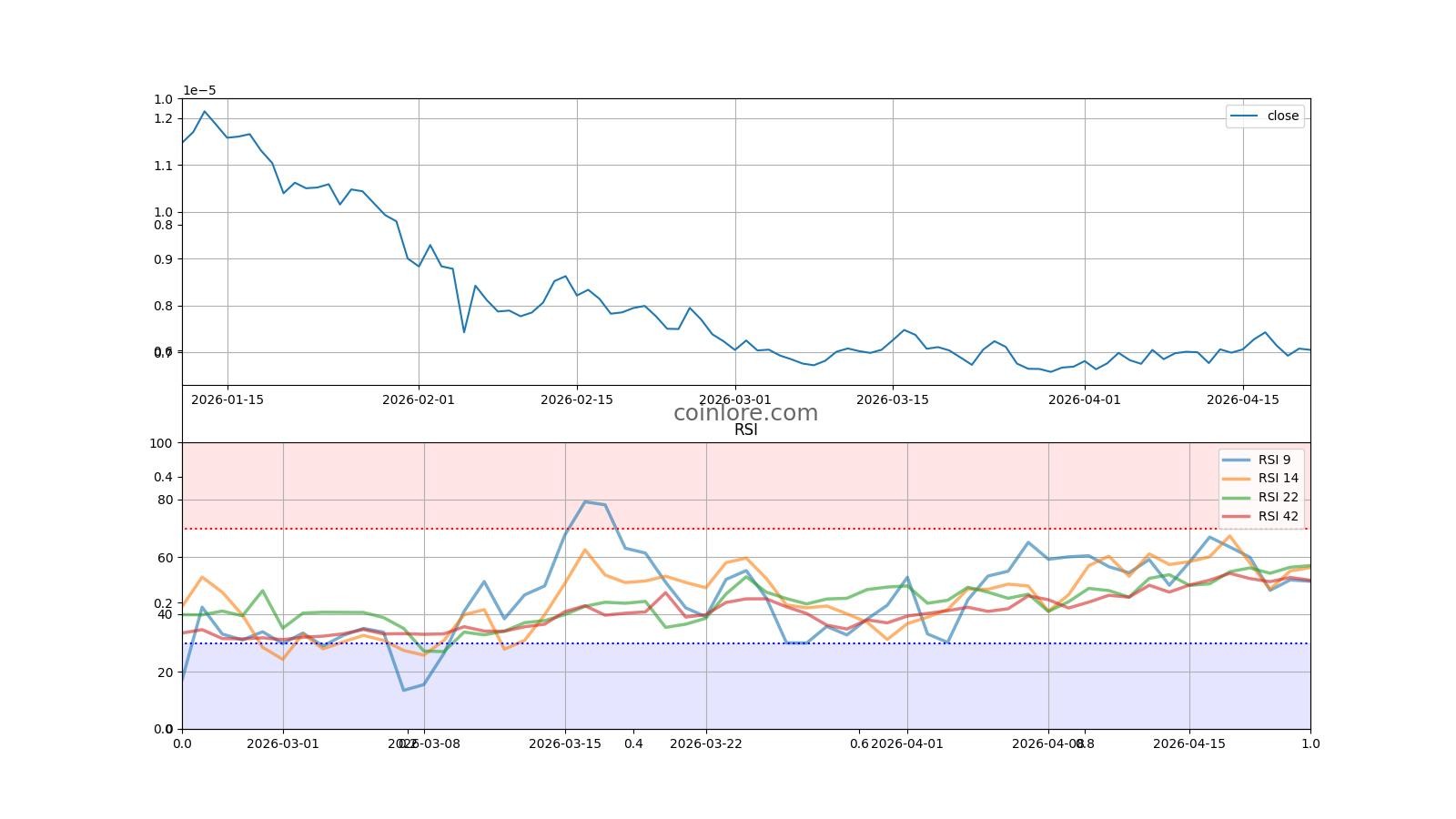 ECash RSI indicator