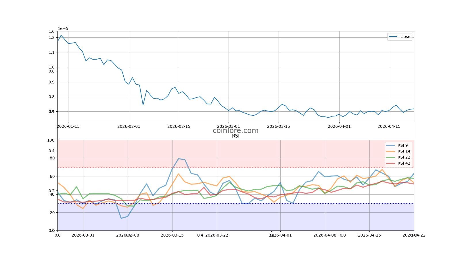 ECash RSI indicator