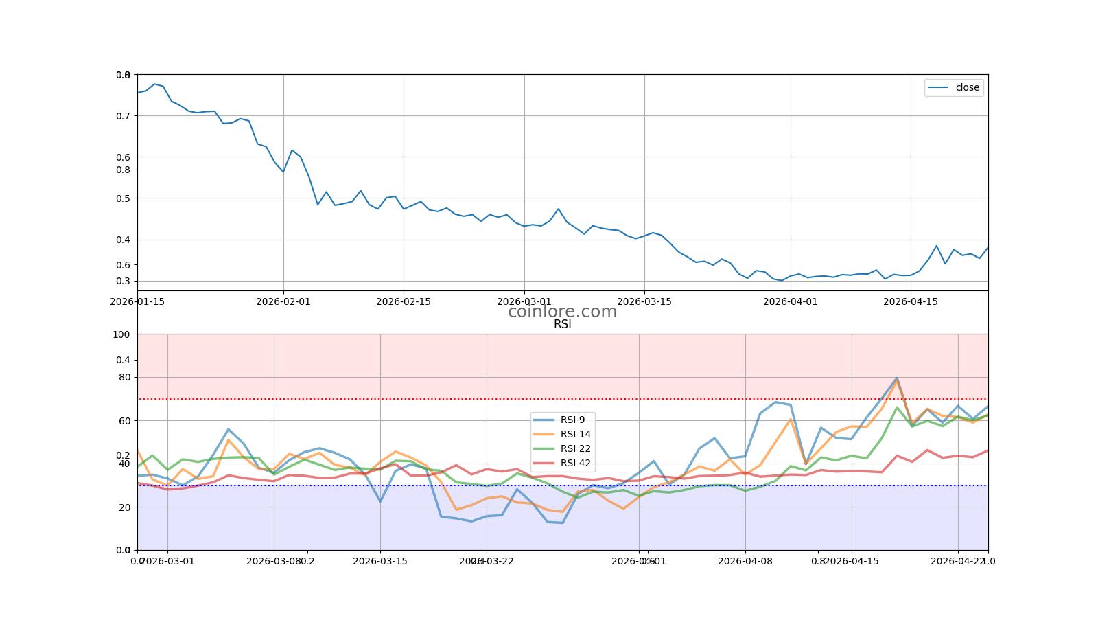 Echelon Prime RSI indicator