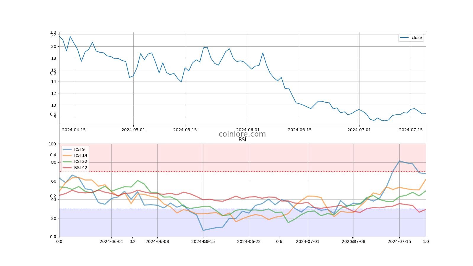 Echelon Prime RSI indicator