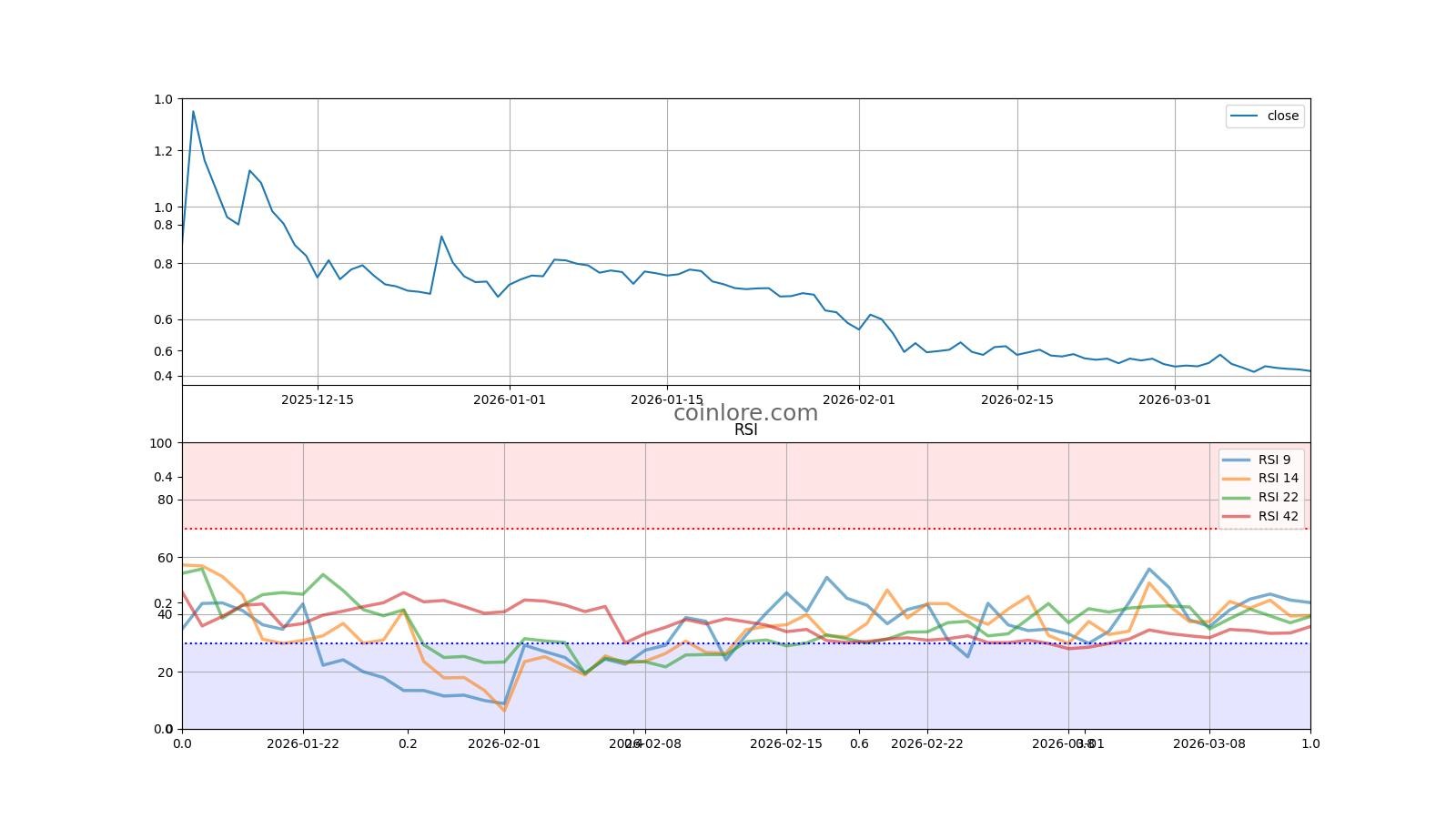 Echelon Prime RSI indicator