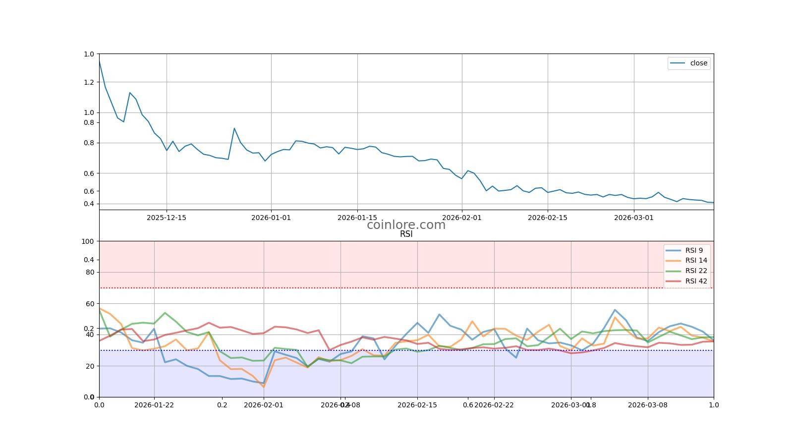 Echelon Prime RSI indicator