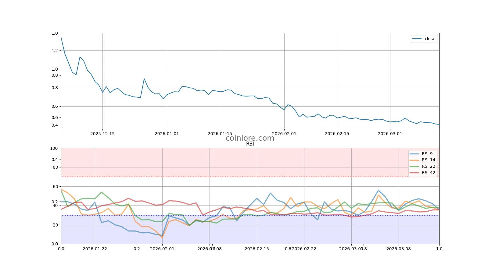 Echelon Prime RSI indicator