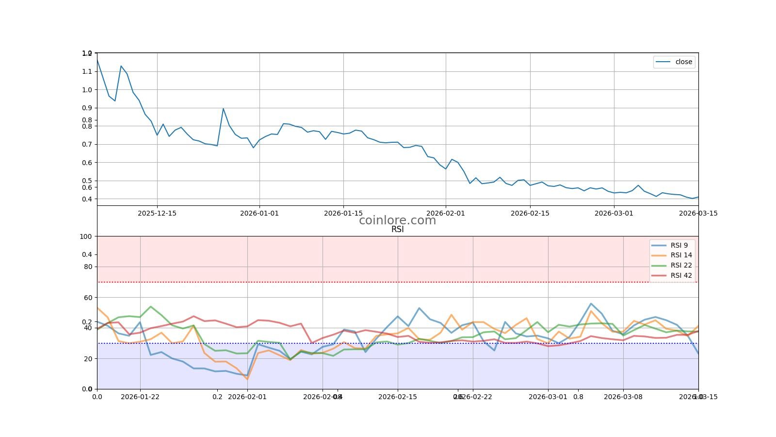 Echelon Prime RSI indicator