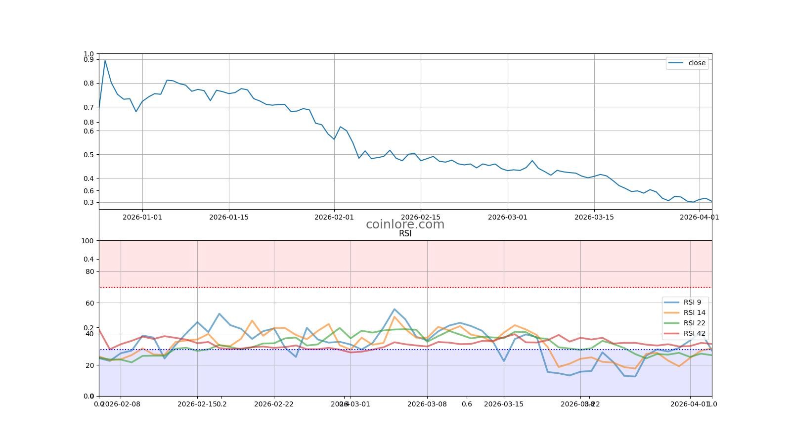 Echelon Prime RSI indicator